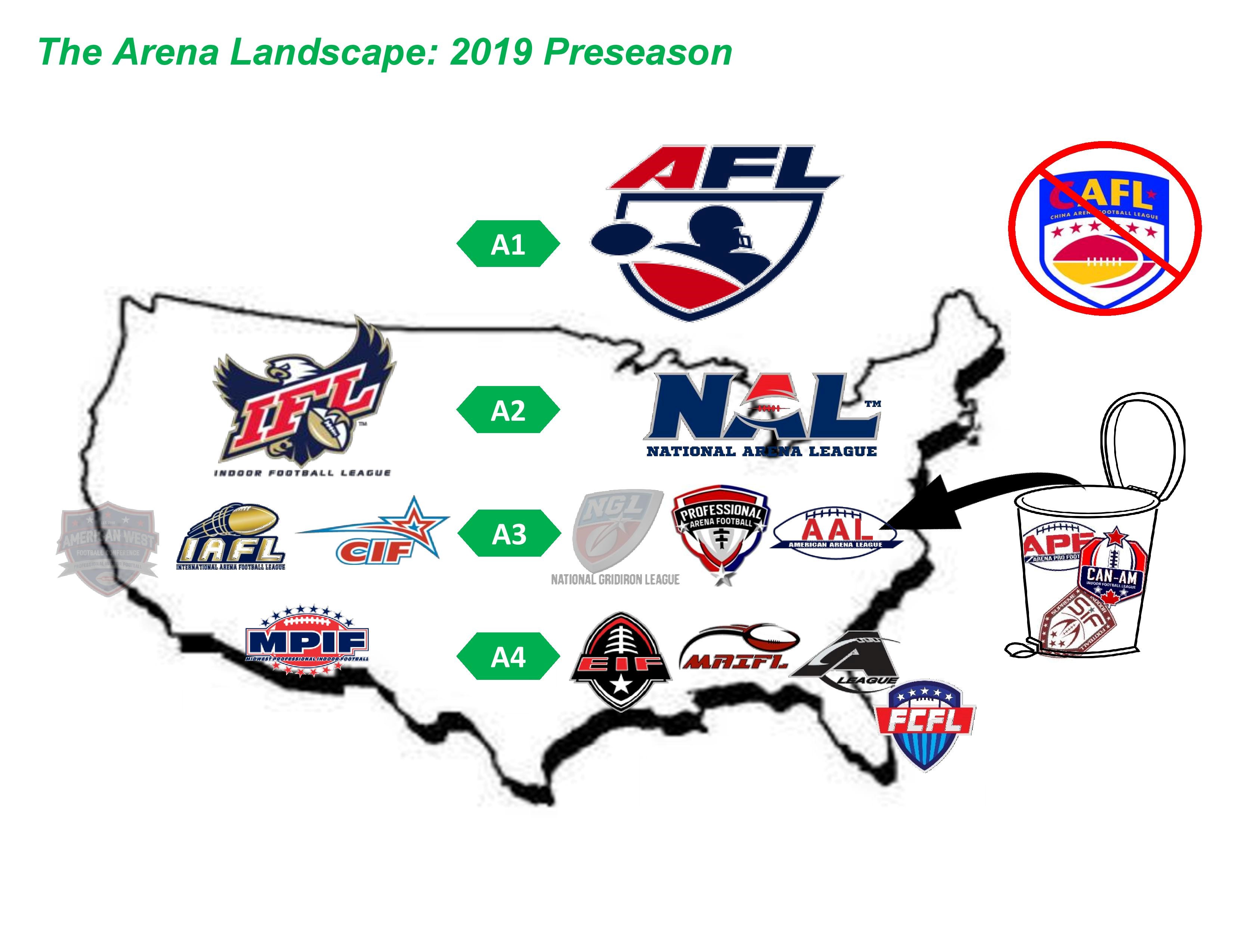 The Arena Landscape – Fifty Yarder: